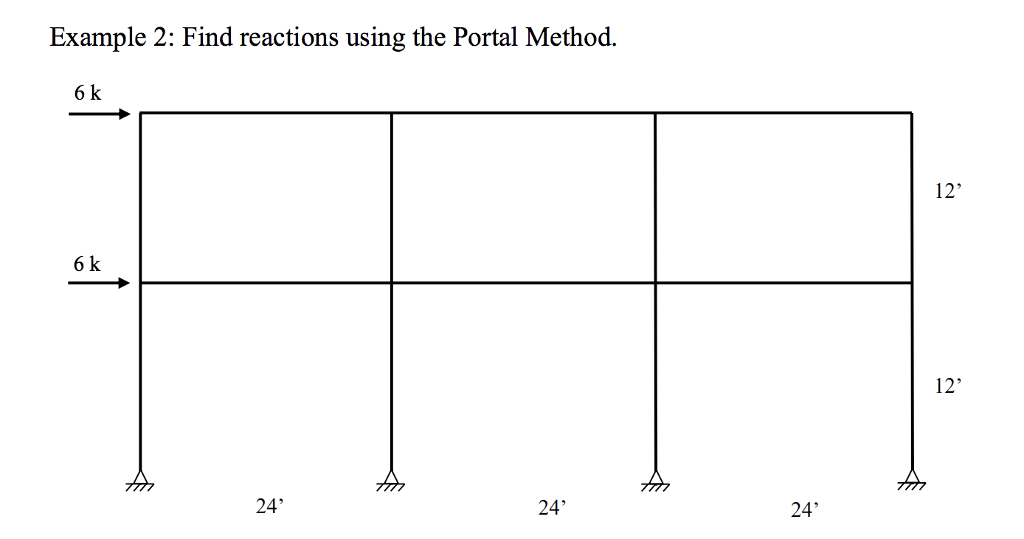 Solved Example 2: Find reactions using the Portal Method. 6 | Chegg.com