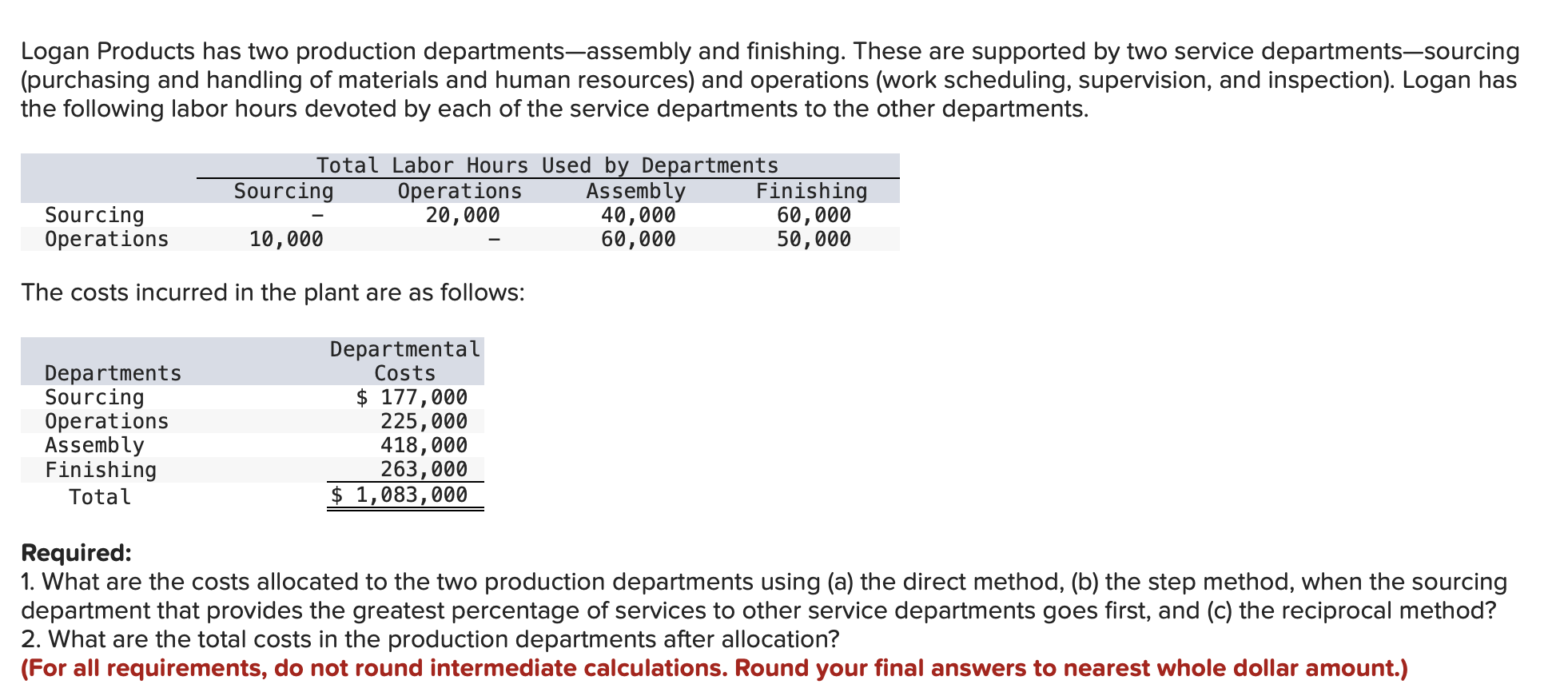 Solved Logan Products has two production | Chegg.com