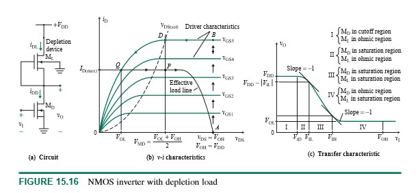 15.13 Design a depletion-load NMOS inverter, as shown | Chegg.com