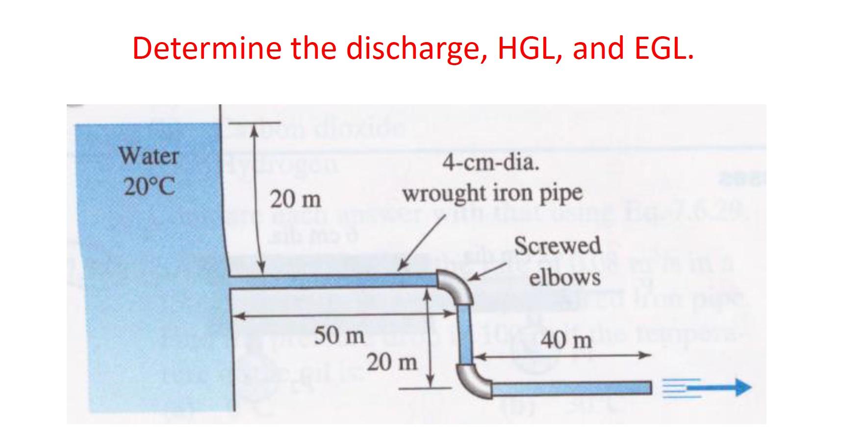 Solved Determine the discharge, HGL, and EGL. Water 20°C | Chegg.com