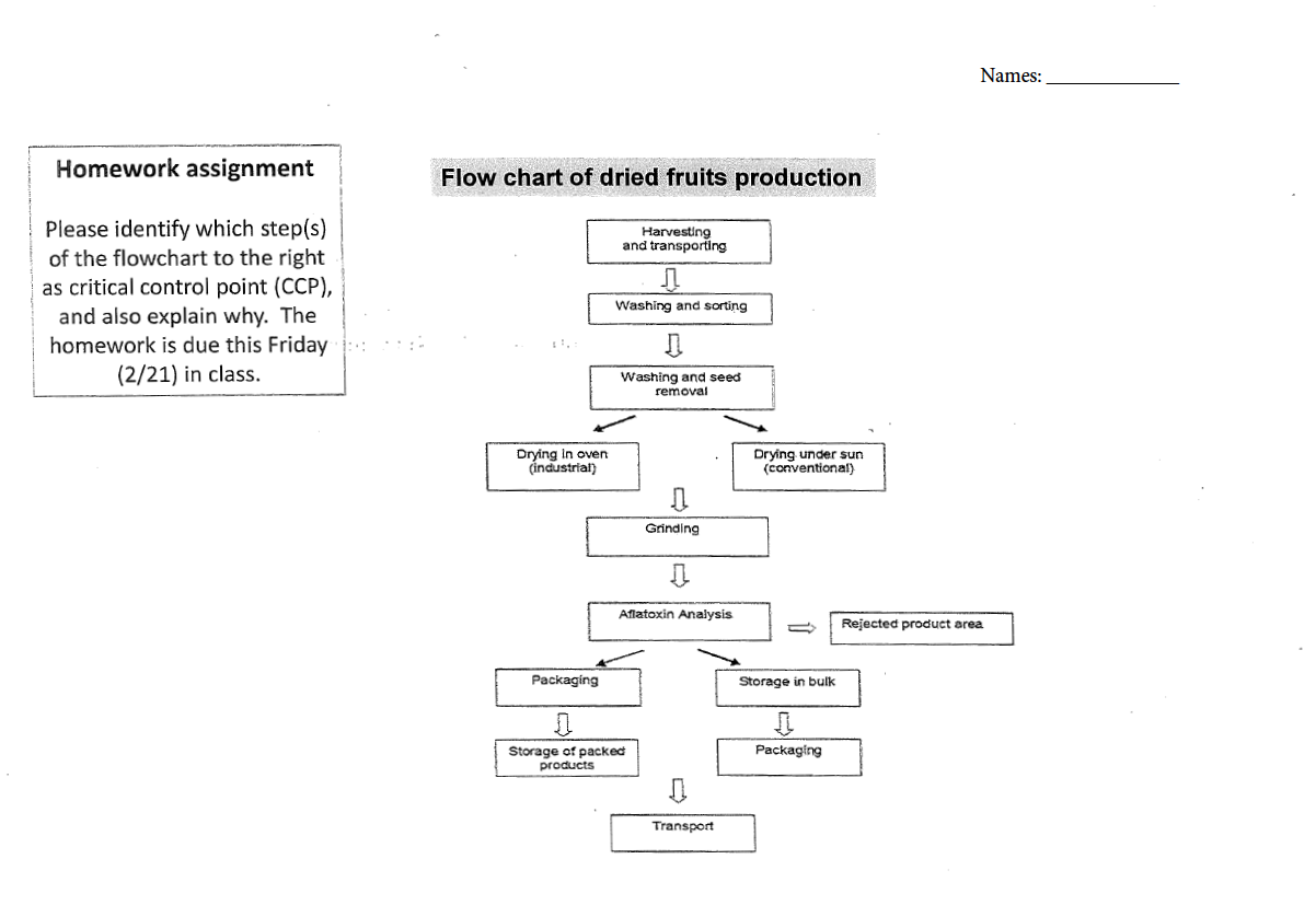 Solved Please identify which step(s) of the flowchart as | Chegg.com