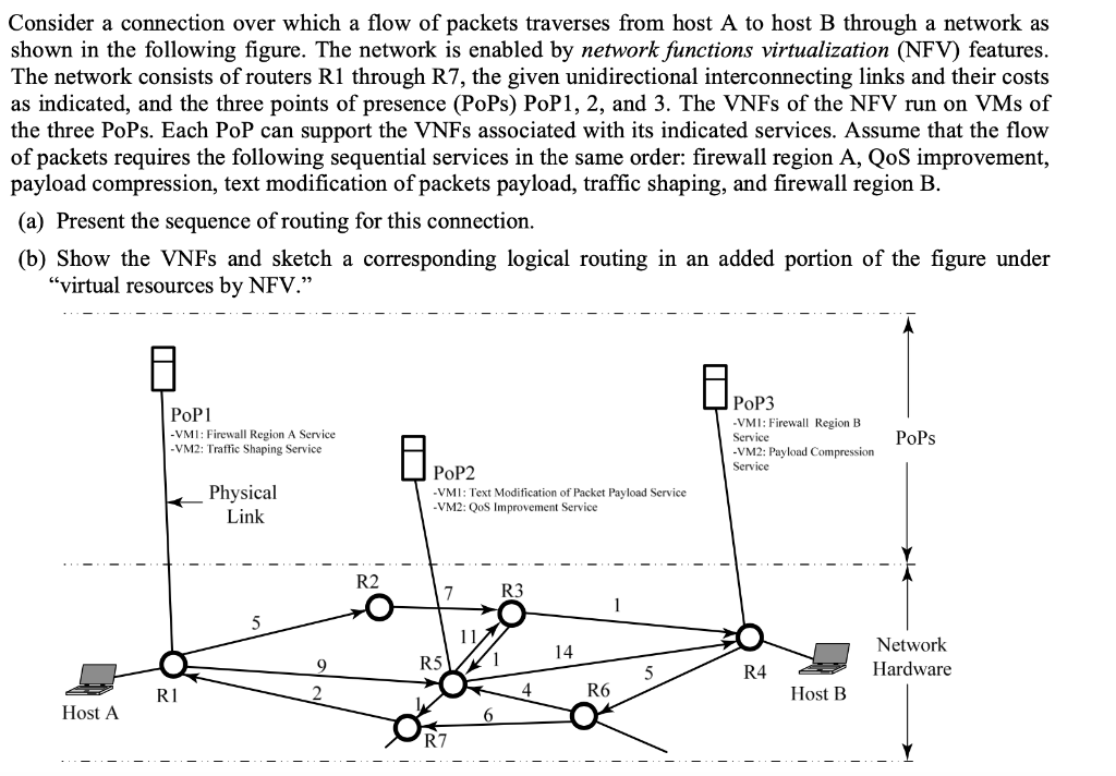 COMMENT: You commented you need more info...this is a | Chegg.com