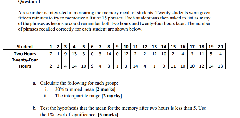 Solved A researcher is interested in measuring the memory | Chegg.com