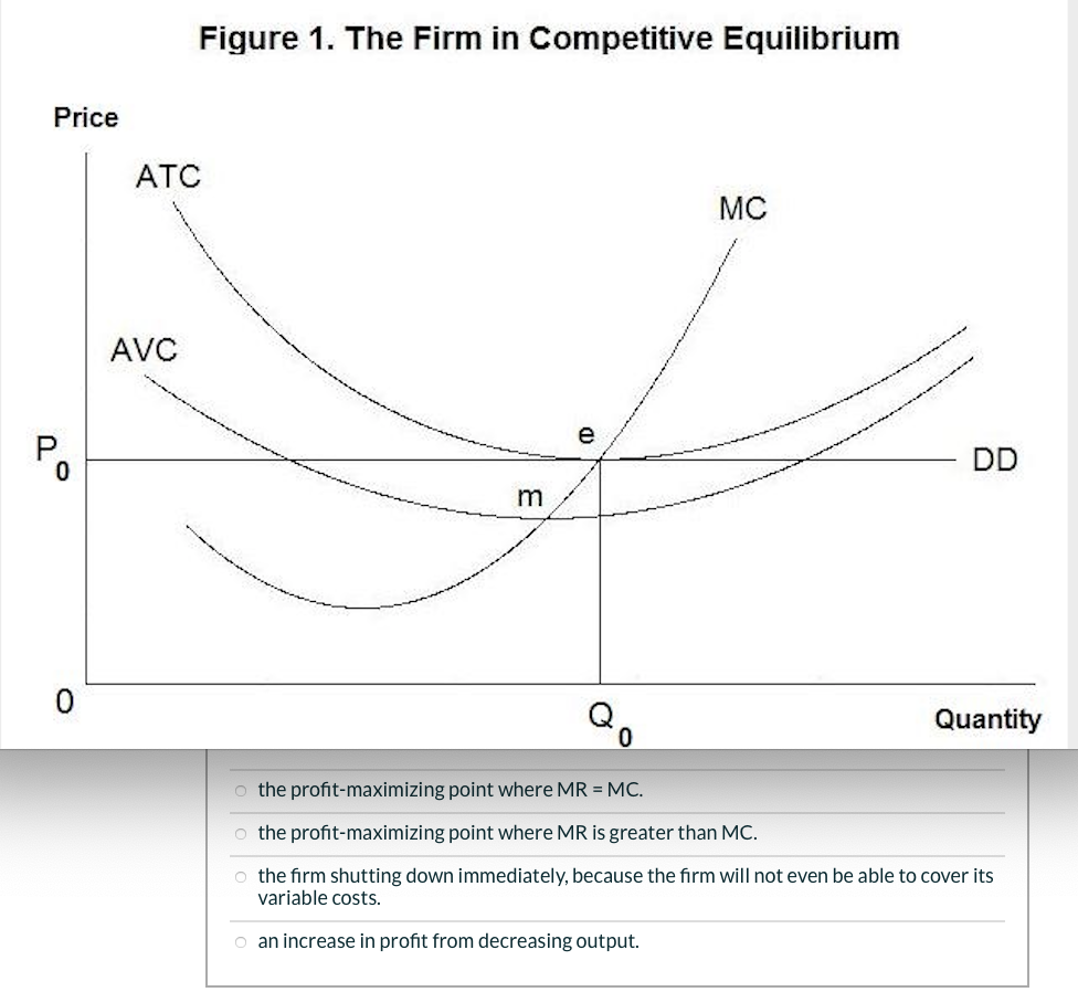 Solved Figure 1. The Firm in Competitive Equilibrium Price | Chegg.com