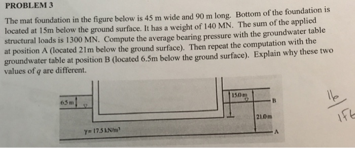 Solved PROBLEM 3 The mat foundation in the figure below is | Chegg.com