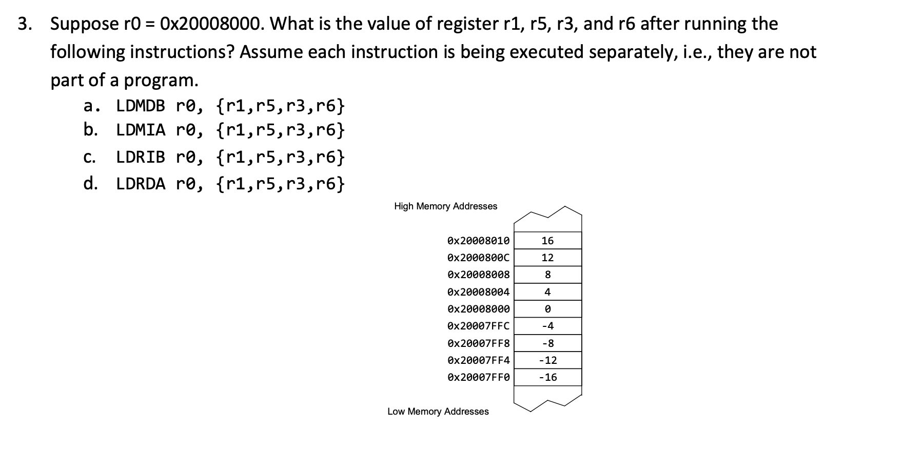 Solved 3. Suppose r0 = 0x20008000. What is the value of | Chegg.com
