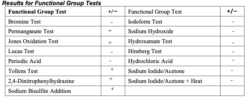 Solved QUALITATIVE ANALYSIS- ALDEHYDES 7-3: Qualitative | Chegg.com