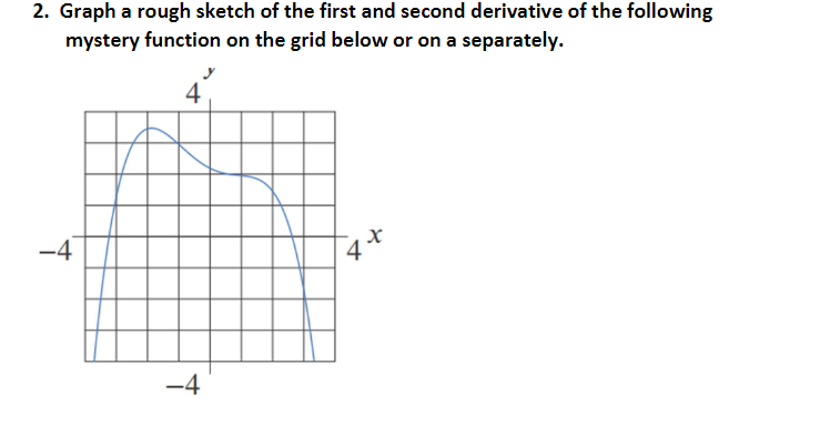 Solved 2. Graph a rough sketch of the first and second | Chegg.com