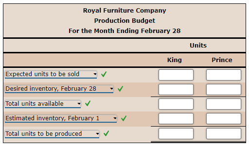 Sales, Production, Direct Materials Purchases, and | Chegg.com