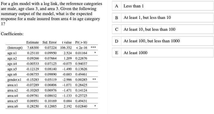 Solved For a glm model with a log link, the reference | Chegg.com