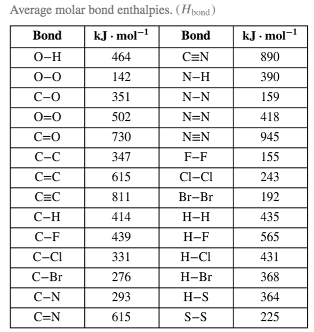 Solved Use the molar bond enthalpy data in the table to | Chegg.com
