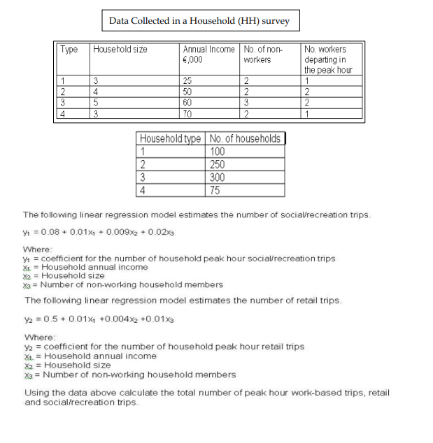 Solved The following linear regression model estimates the | Chegg.com