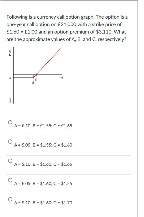Solved Following is a currency call option graph. The option | Chegg.com