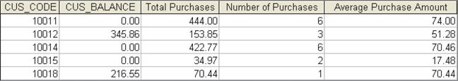 Solved 29ing The Output Shown In Figure P7 29 As Your