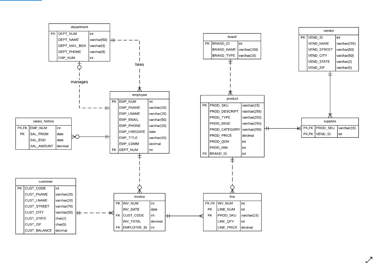 N This Assignment You Are Supplied A Simple Dataset 