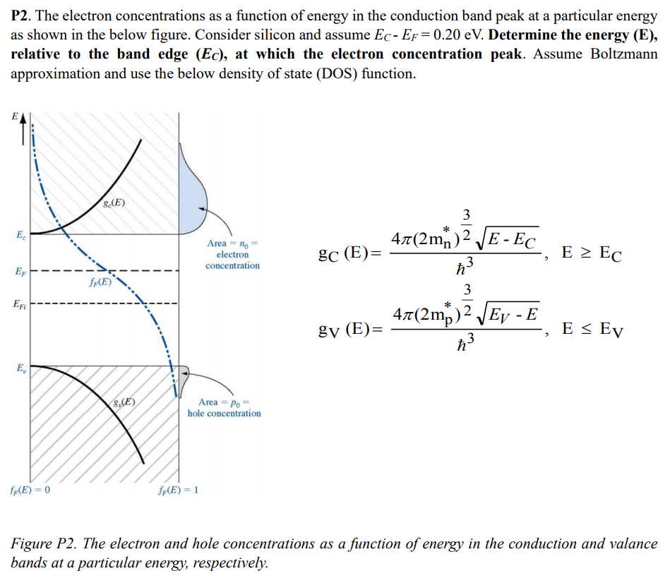 P2. The electron concentrations as a function of | Chegg.com