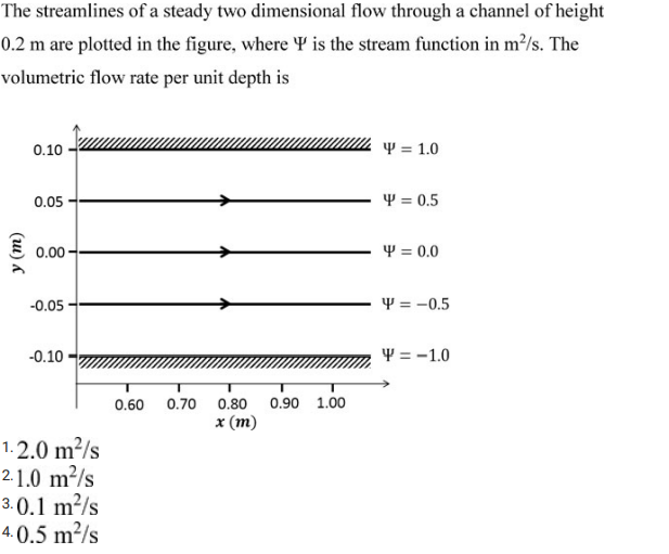Solved The streamlines of a steady two dimensional flow | Chegg.com