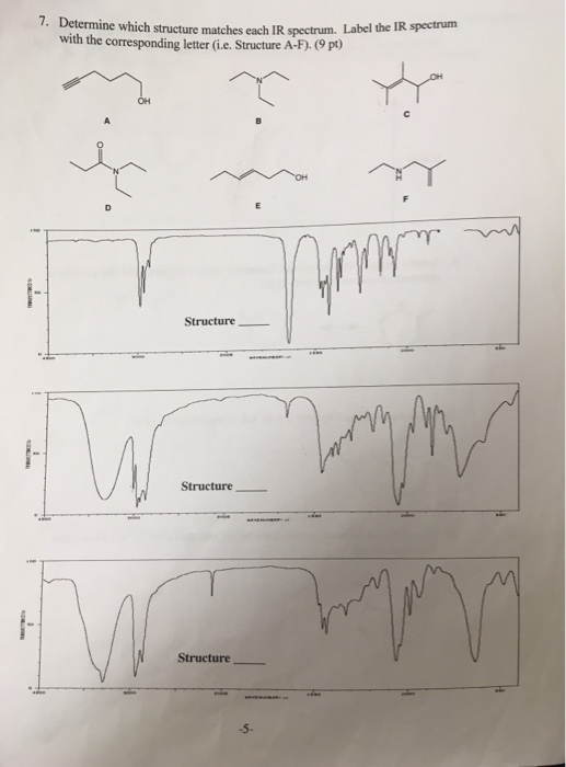 Solved 7. Determine which structure matches each IR | Chegg.com