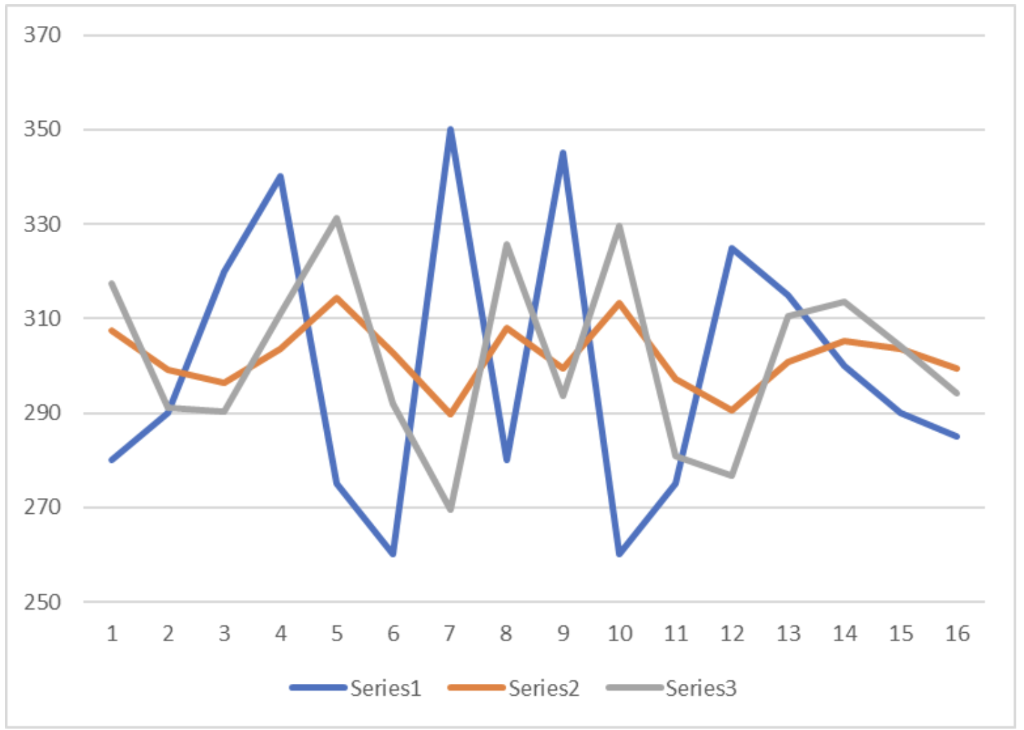 Solved The graph below contains three lines. One line is the | Chegg.com