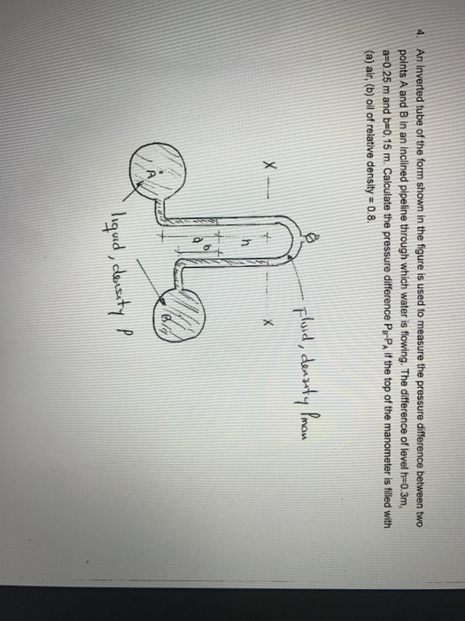 Solved 4. An inverted tube of the form shown in the figure | Chegg.com