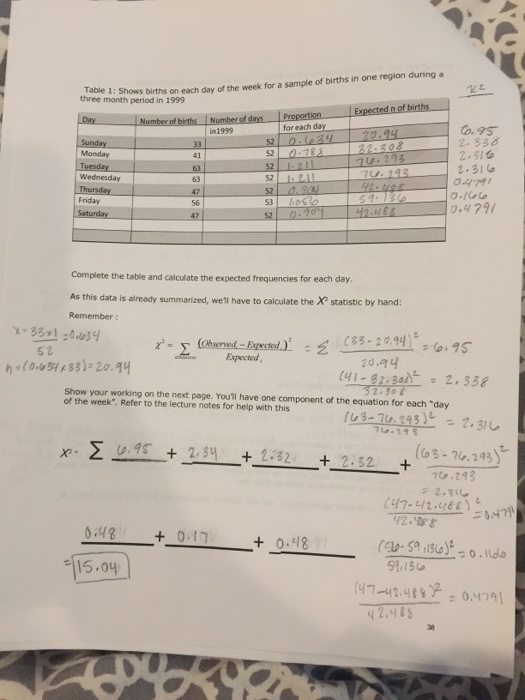 Solved worksheet 4a: Analyzing categorical data The | Chegg.com