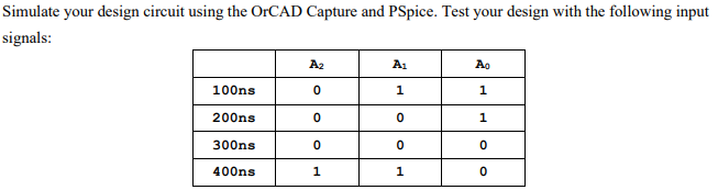Solved Simulate your design circuit using the OrCAD Capture | Chegg.com Solved Simulate your design circuit using the OrCAD Capture | Chegg.com
