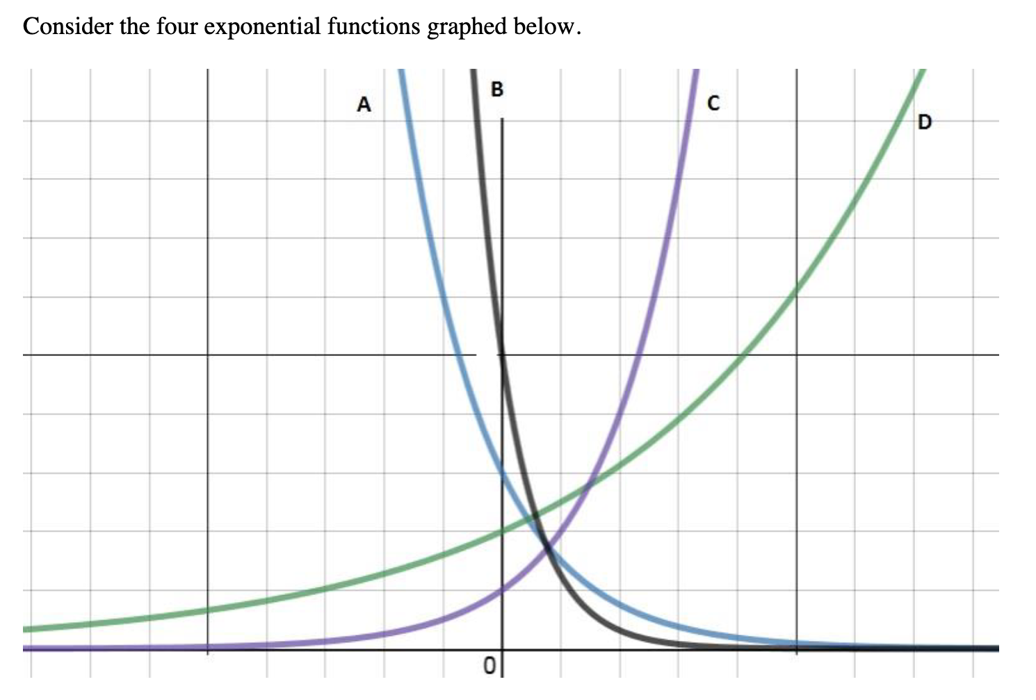 Solved Each of the four exponential functions could be | Chegg.com