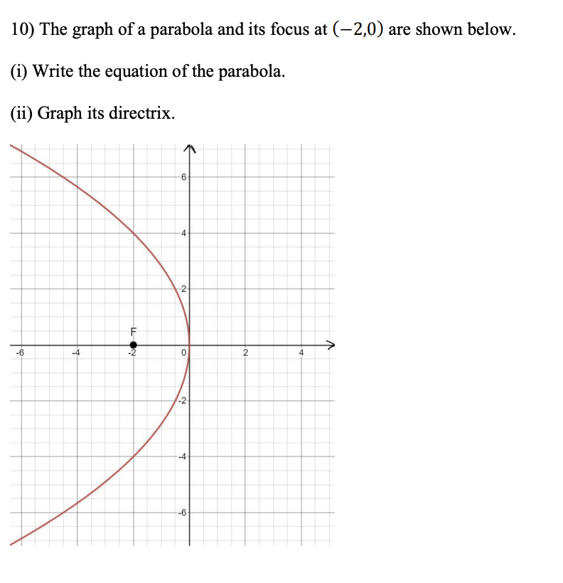 Solved 10) The graph of a parabola and its focus at (-2,0) | Chegg.com
