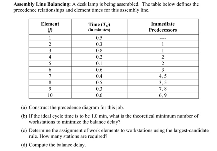 Solved Assembly Line Balancing: A desk lamp is being | Chegg.com