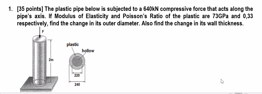 Solved 1. [35 points] The plastic pipe below is subjected to | Chegg.com
