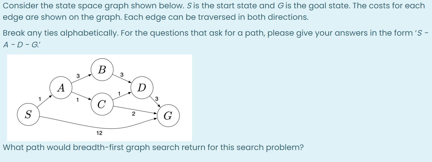 Solved Consider the state space graph shown below. S is the | Chegg.com