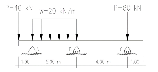 Solved Calculate The Reactions Of The Following Beam Chegg