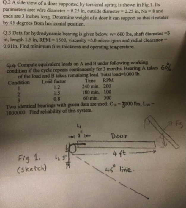 Solved 0.2 A side view of a door supported by torsional | Chegg.com