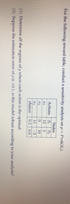 Solved For the following reward table, conduct a sensitivity | Chegg.com