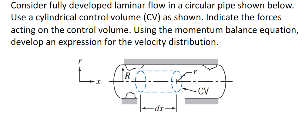 Solved Consider fully developed laminar flow in a circular | Chegg.com Solved Consider fully developed laminar flow in a circular | Chegg.com