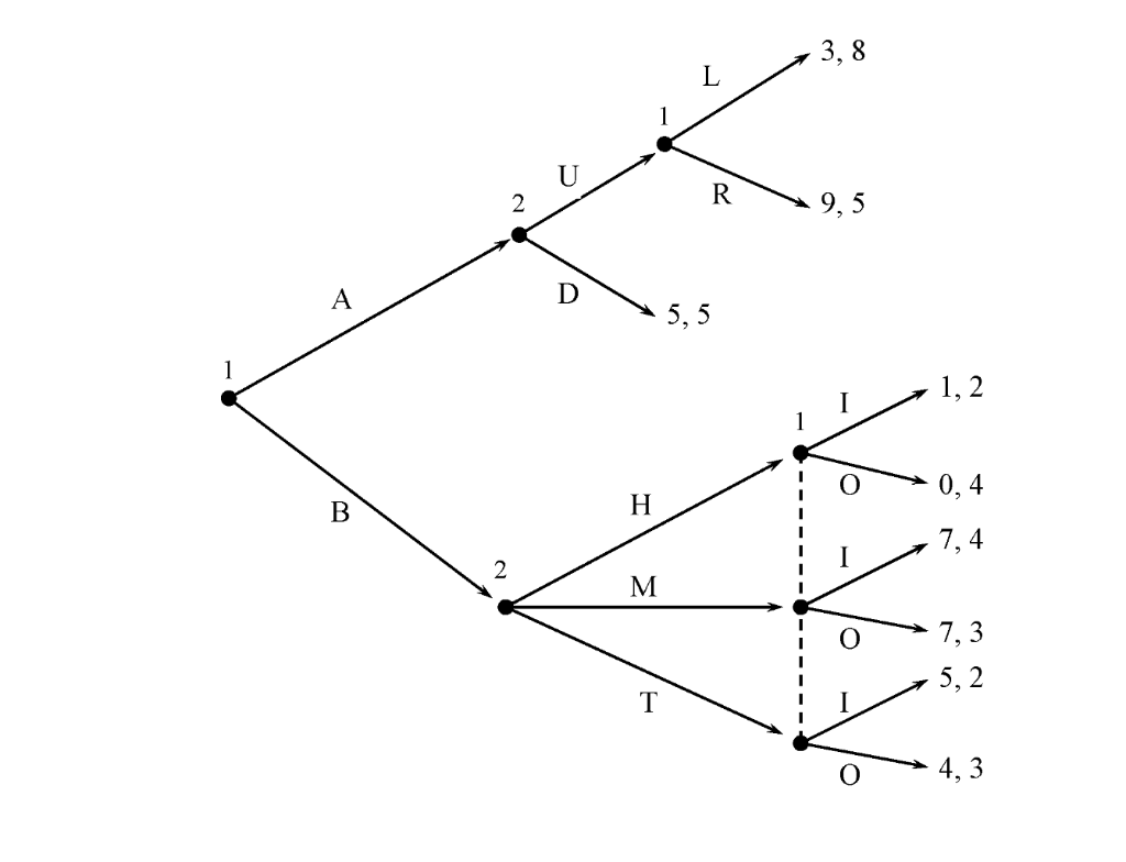 Solved Give the normal forms of the following extensive form | Chegg.com