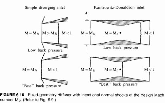 Solved 4. The inlet and exit areas if a simple- diverging | Chegg.com