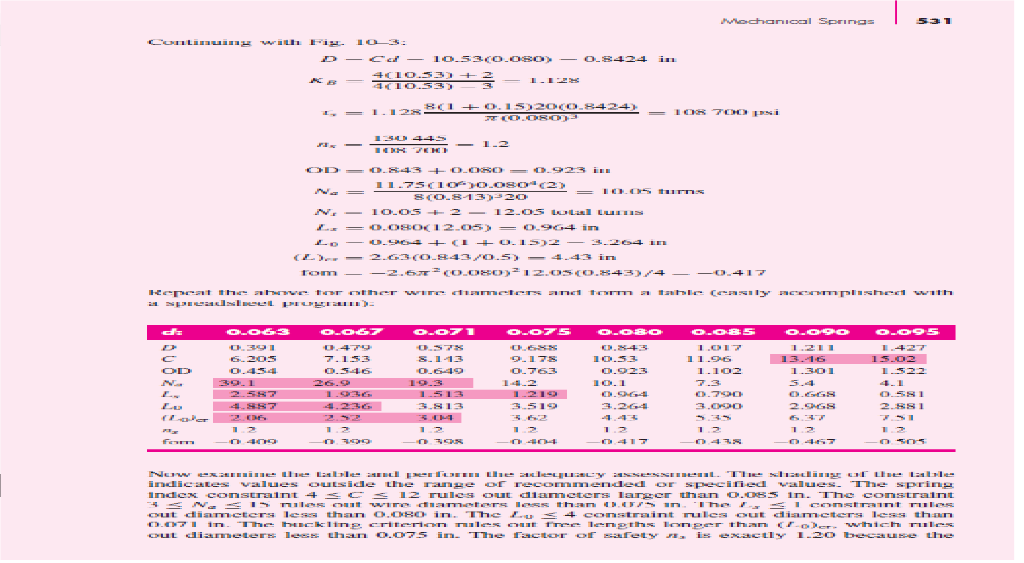 Solved A music wire helical compression spring is needed to | Chegg.com