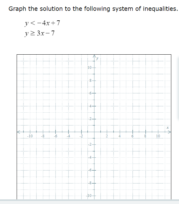Solved Graph the solution to the following system of | Chegg.com