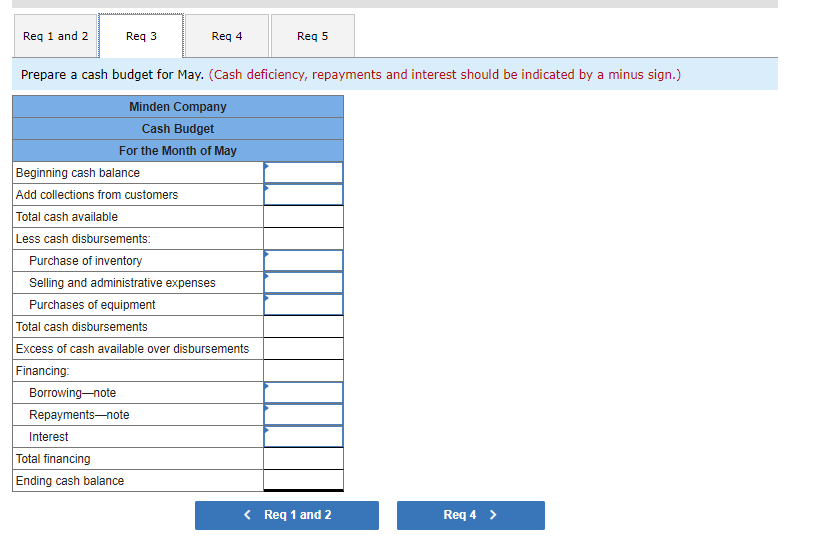 Solved 5 Problem 8-19 Cash Budget; Income Statement; Balance | Chegg.com
