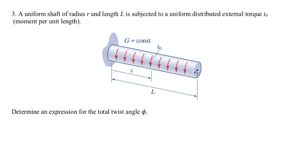 Solved 3. A uniform shaft of radius r and length L is | Chegg.com