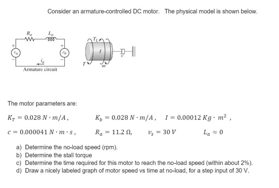 Solved Consider an armature-controlled DC motor. The | Chegg.com
