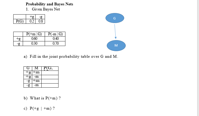 Solved Probability and Bayes Nets 1. Given Bayes Net +g P(G) | Chegg.com