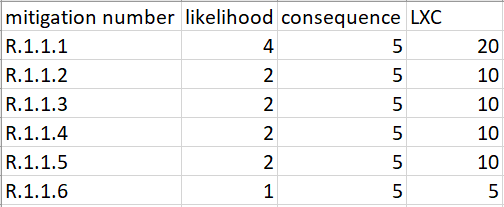 Solved Please write a python or C++ code that creates a risk | Chegg.com