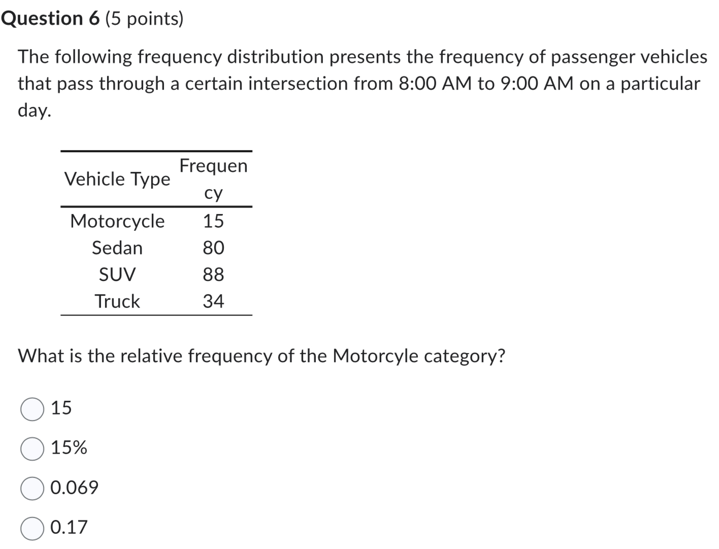 Solved The following frequency distribution presents the | Chegg.com Solved The following frequency distribution presents the | Chegg.com