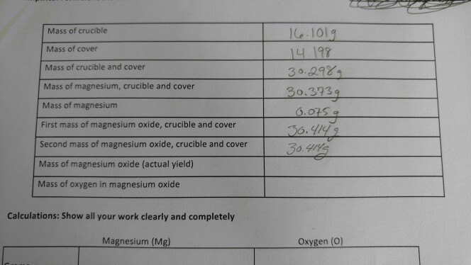 Solved Empirical Formula: Post lab questions 1. Write the | Chegg.com