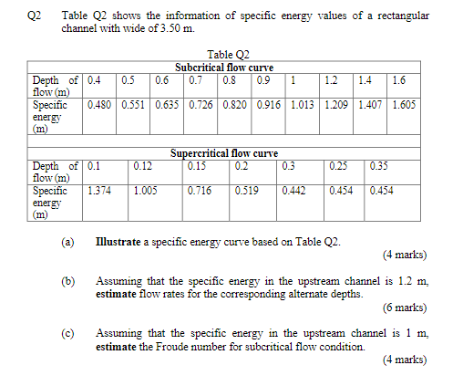 Solved Q2 Table Q2 shows the information of specific energy | Chegg.com