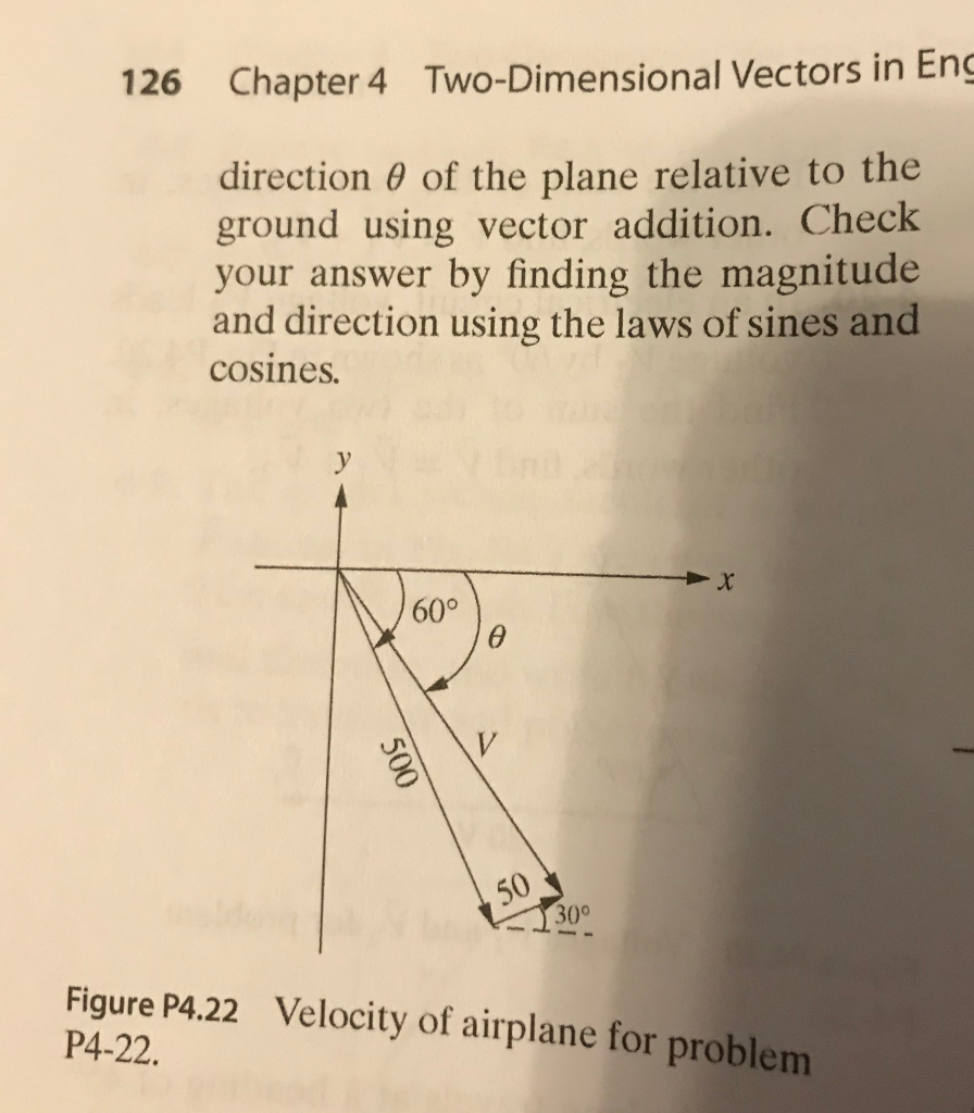 Solved An airplane travels at a heading of -60° with an air | Chegg.com