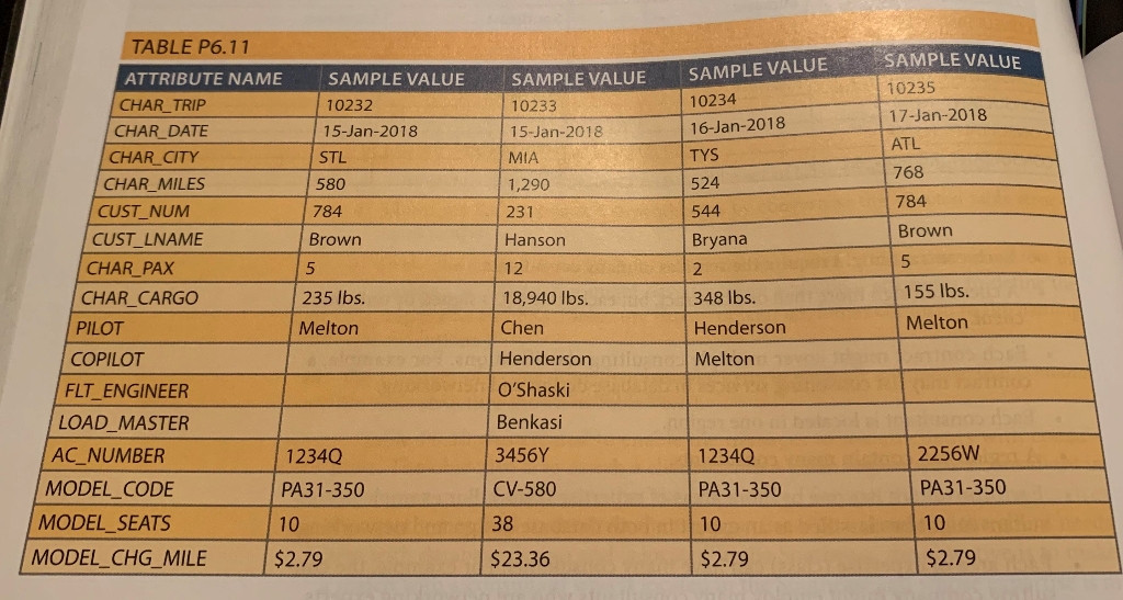 Assignment: Problem #11 from Chapter #6. (Be sure to | Chegg.com