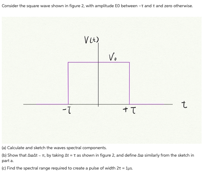 Solved Consider the square wave shown in figure 2, with | Chegg.com